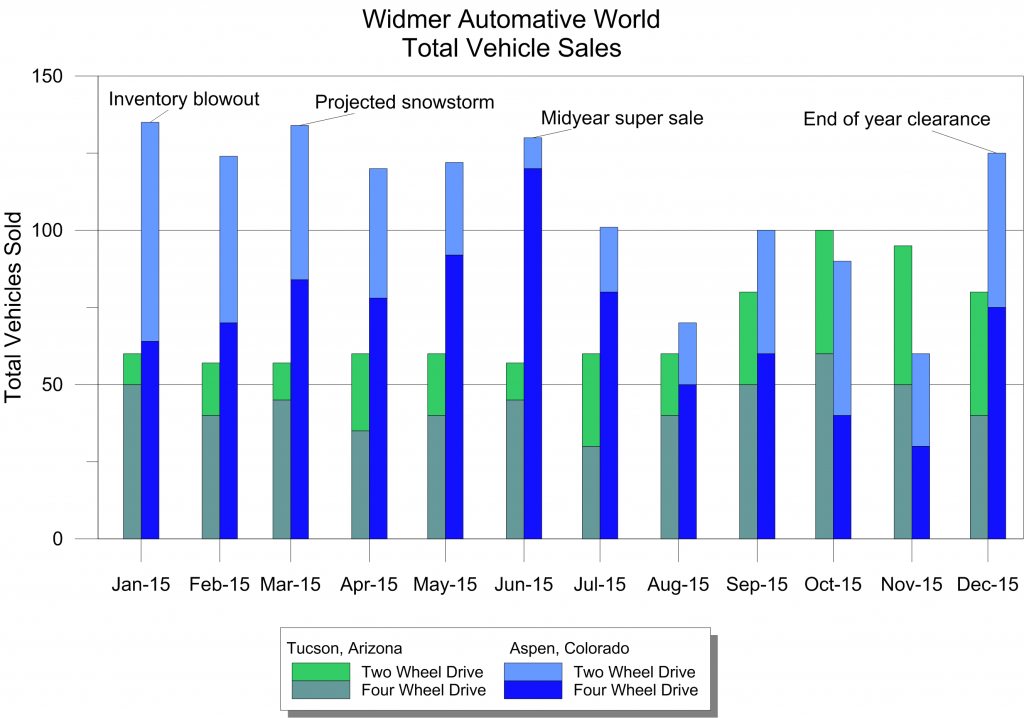 bar_stacked – Surfer 地理2D/3D测绘、建模分析软件丨中文网站正版购买