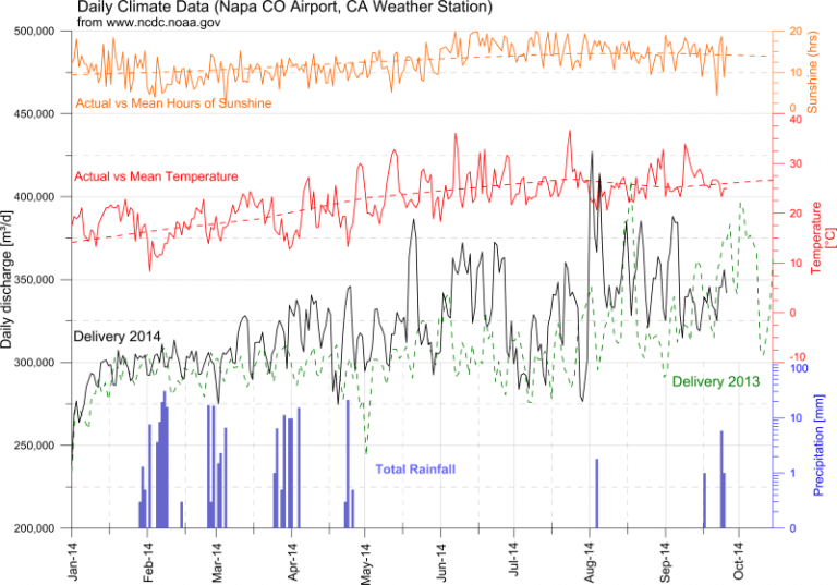 Grapher 2D&3D数据式XY科学绘图和统计分析软件 – Surfer 地理2D/3D测绘、建模分析软件丨中文网站特价购买